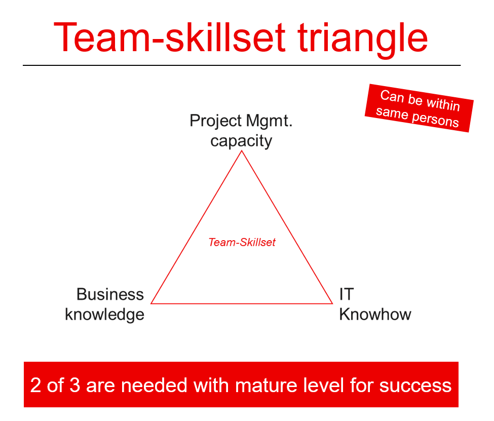 Do you know the success triangle? - #makeithappen